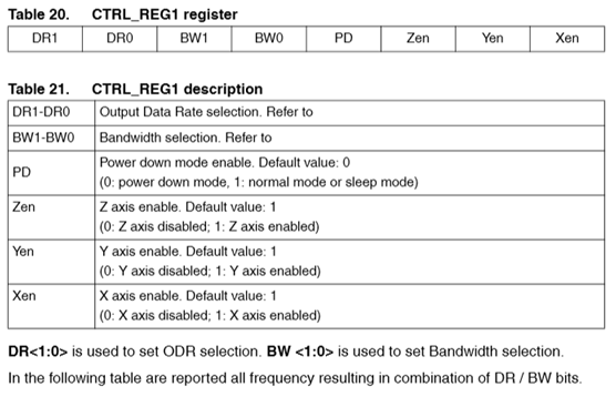 Mems Part 2 Guide To Using Gyroscope L3g4200d Morf Coding And Engineering
