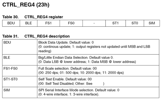 Mems Part 2 Guide To Using Gyroscope L3g4200d Morf Coding And Engineering
