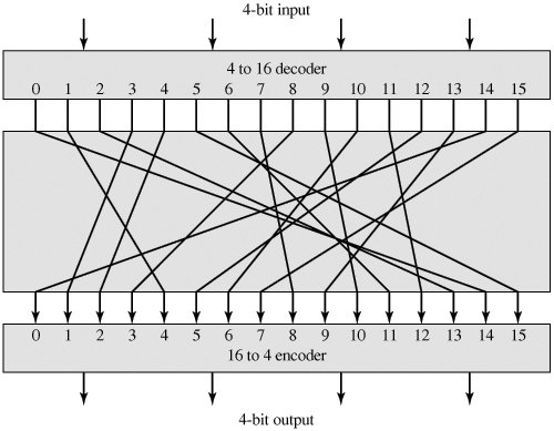 Introduction To Data Encryption Morf Coding And Engineering