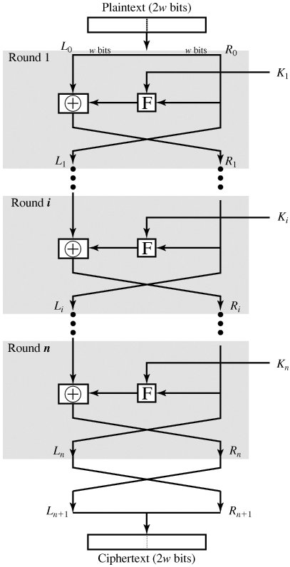 Introduction To Data Encryption Morf Coding And Engineering