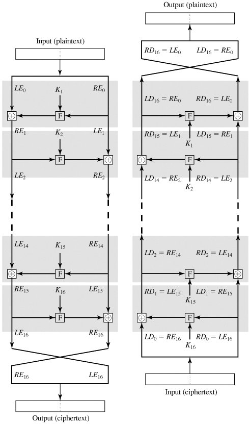 Introduction To Data Encryption Morf Coding And Engineering