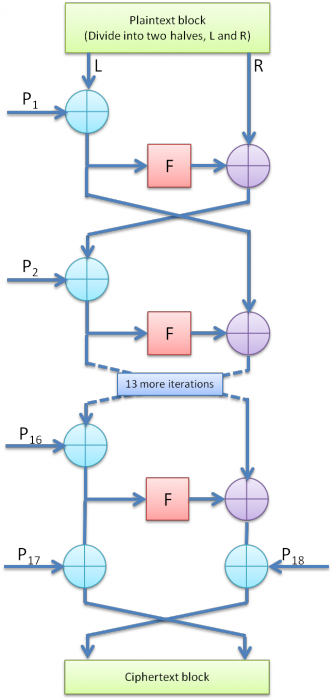 Introduction To Data Encryption Morf Coding And Engineering