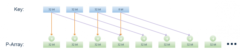 Introduction To Data Encryption Morf Coding And Engineering 0161