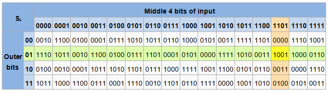 Introduction To Data Encryption Morf Coding And Engineering