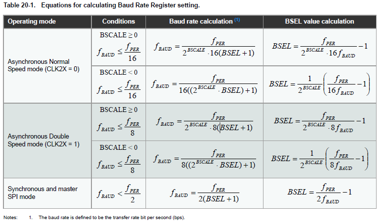 Guide To Xmega Usart Aka Serial Communication Morf Coding And Engineering